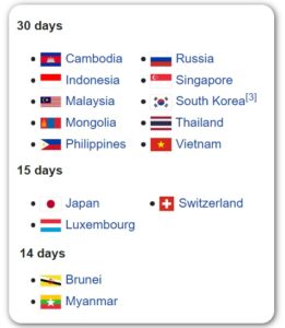 Laos Visa On Arrival: Applying For A Laos Visa At The Border