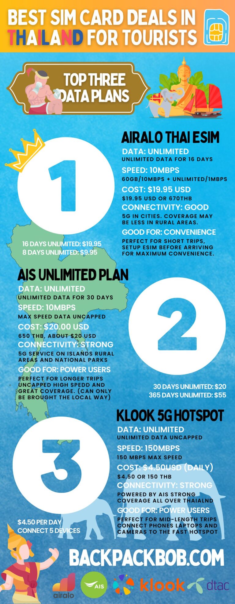 The Complete 2023 Best SIM Card In Thailand Guide: For Tourists